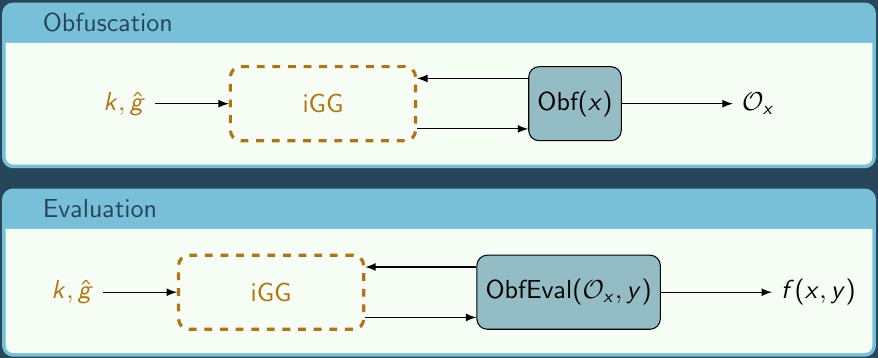 How to Obfuscate MPC Inputs | Ian McQuoid