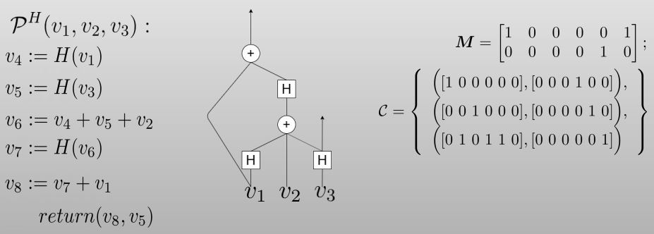 Characterizing Collision and Second-Preimage Resistance in Linicrypt ...